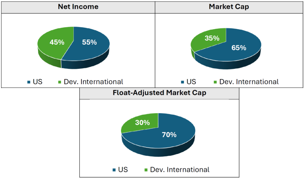 The Great Rotation: Rethinking US and International Equity Allocations ...
